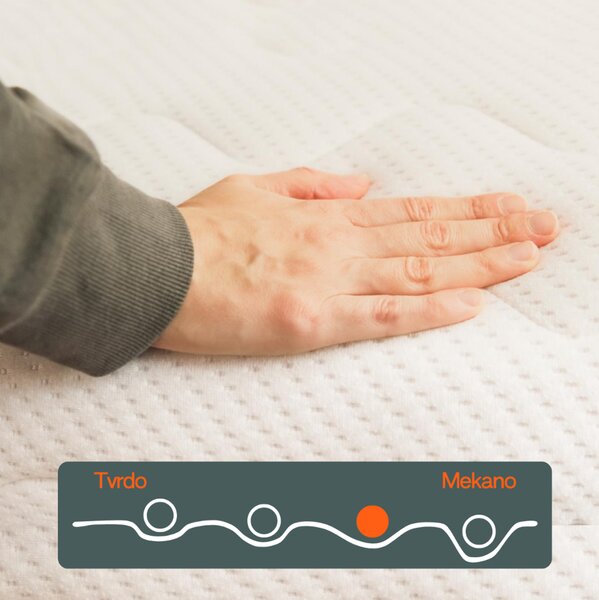 MADRAC ELLA 200*80*24 | FAVI.hr