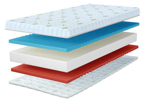 Wilsondo Pjenasti madrac Carolina 140x200 Visina: 16 cm | FAVI.hr